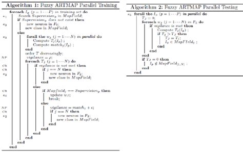 Parallel Training And Classification In Artmap Download Scientific