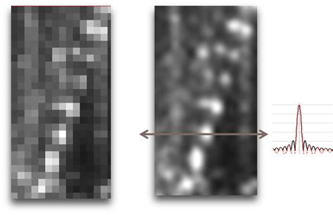 What Is Special About A Sar Image Compared To A Conventional Image By Elise Colin Medium