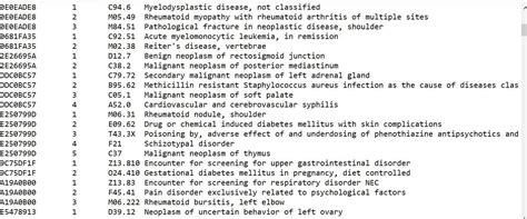 Himt 345 Homework 11 Tuples Overview Create A