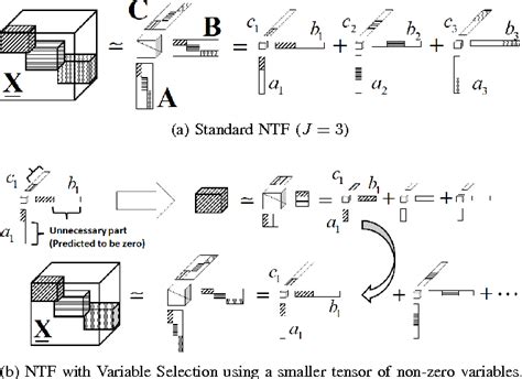 Figure 1 From Variable Selection For Efficient Nonnegative Tensor