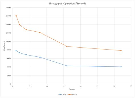 Nlog Vs Log4net Vs Serilog Compare Net Logging Frameworks Top Logging