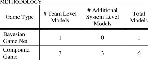 Comparison Of Modeling Complexity By Download Scientific Diagram