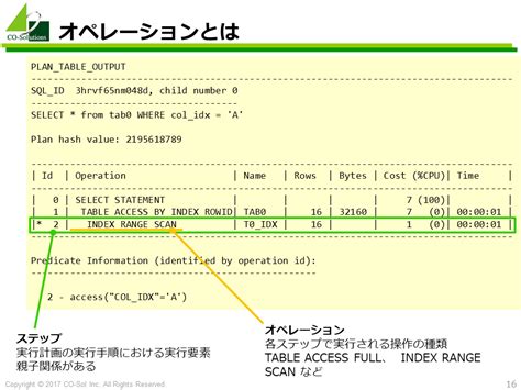 Oracle Sql実行計画の読み方 コーソルdatabaseエンジニアのblog Oracle Sql実行計画の読み方 コーソルdatabaseエンジニアのblog