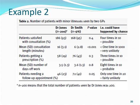 Ppt Statistical Inference Hypothesis Testing Powerpoint Presentation