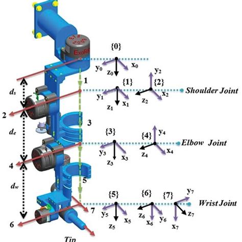 A Workspace Trajectories Of The Robot In Cartesian Space Using The Download Scientific