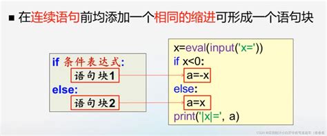 国防科技大学《大学计算机基础》笔记 大学计算机基础课堂笔记 csdn博客
