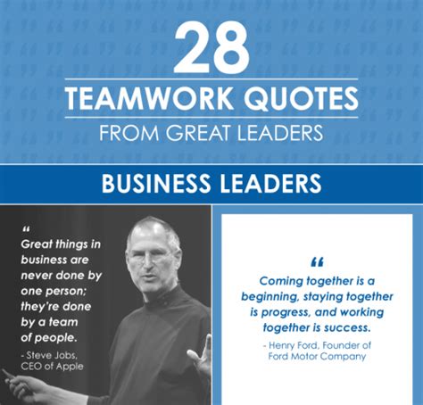 28 Teamwork Quotes From Great Leaders Infographic E Learning Infographics