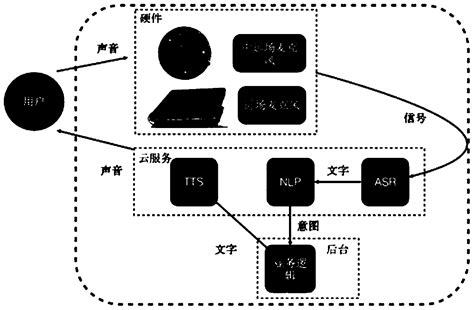Service Calling Method And Device Eureka Patsnap