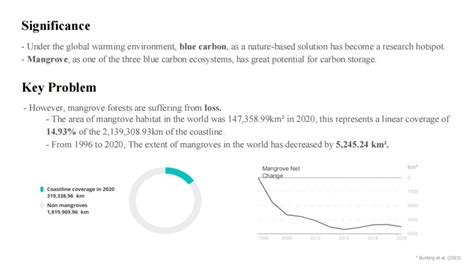 Week09 Selecting A Topic For The Closing Assignment