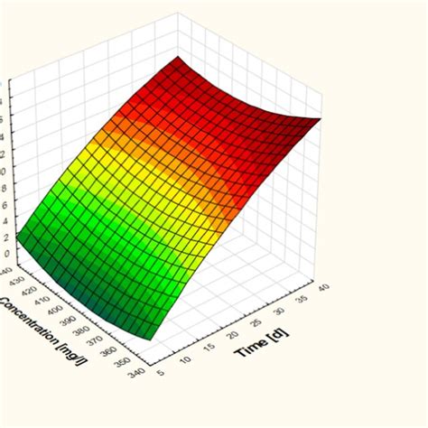 Evaluation Of The Course Of Decomposition By 3d Modelling Download