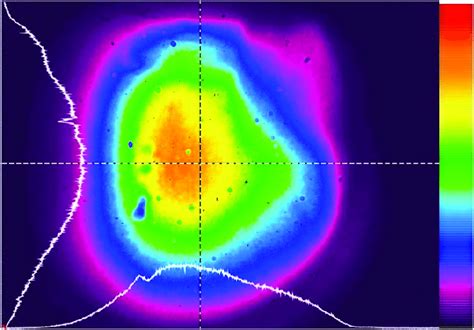 The Intensity Distribution Profile Of 4861 Nm Laser Beam Download