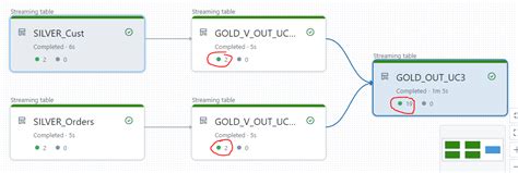 Python How To Get Separate Histograms Plots On The Basis Of The