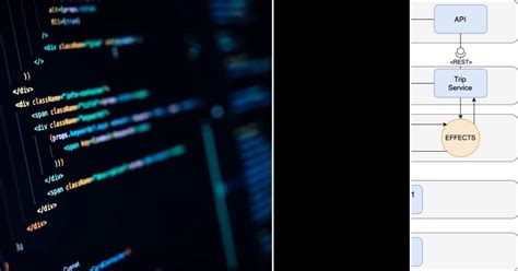 list angular clean code curated by vishnu c medium