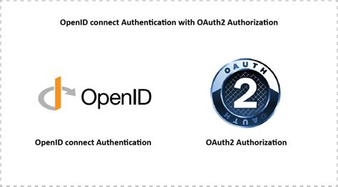 OpenID Connect Authentication With OAuth2 0 InnovationM Blog