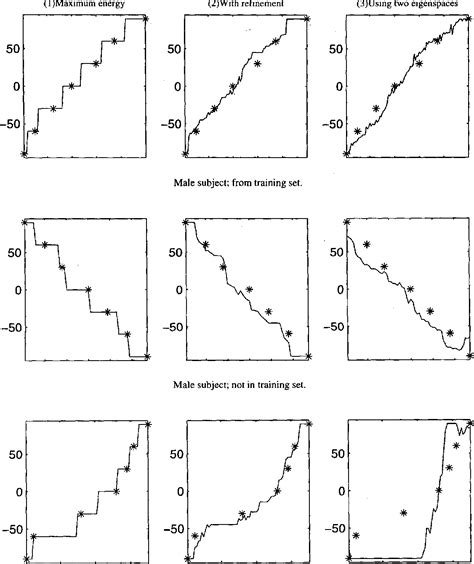 Figure 3 From Head Pose Estimation Using View Based Eigenspaces Semantic Scholar
