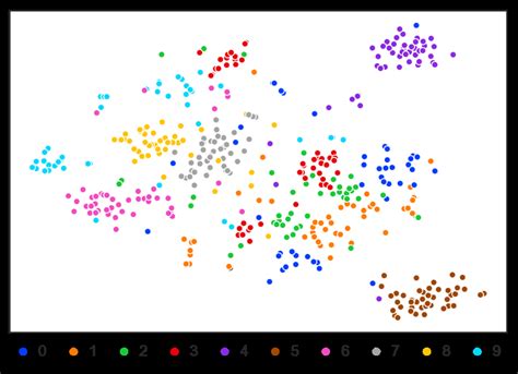 T Sne Visualization Of Learned Features On Nw Ucla Dataset Download