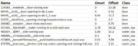 figure 1 1 from robust sound event detection in real world environment