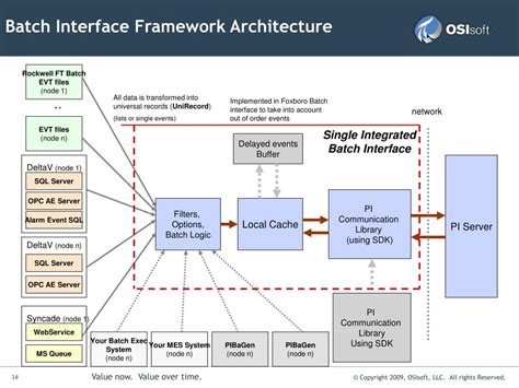 Ppt Pi Interfaces Powerpoint Presentation Free Download Id 494454