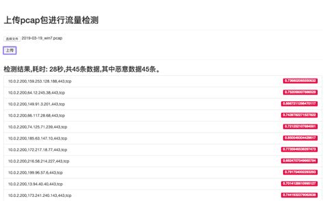 毕业设计 机器学习恶意流量检测系统 哔哩哔哩
