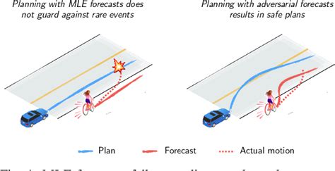 Figure 1 From A Game Theoretic Framework For Joint Forecasting And Planning Semantic Scholar