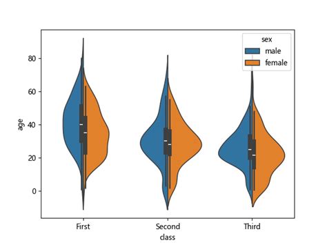 【seaborn】snsviolinplot 函数：小提琴图 Csdn博客