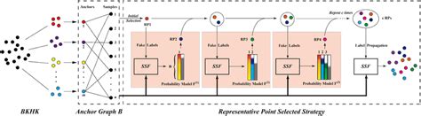 General Illumination Of The Psscncd Model With Our Semisupervised Download Scientific Diagram