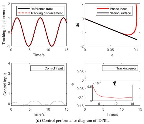 Research On Global Nonsingular Fast Terminal Sliding Mode Control Strategy Of Ball Screw Feed
