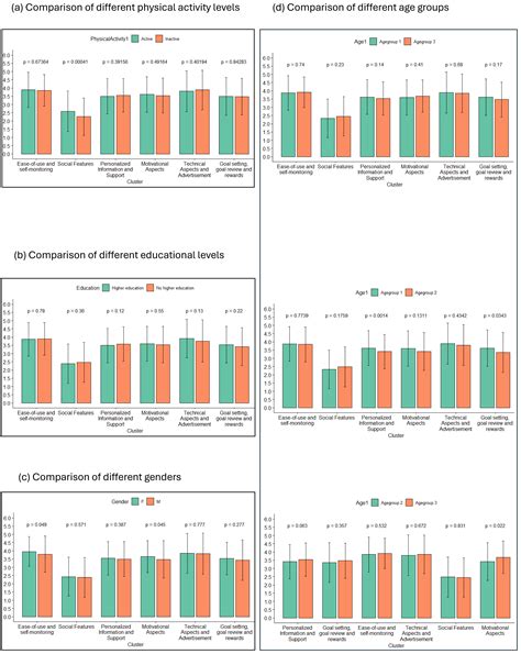 Identifying App Components That Promote Physical Activity A Group Concept Mapping Study PeerJ