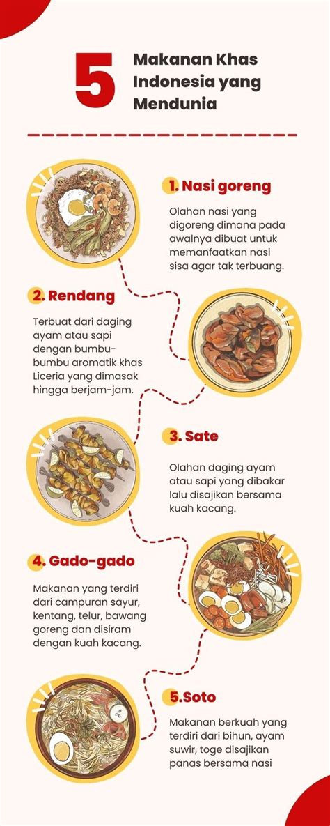 Jenis Jenis Makanan Khas Indonesia Yang Mendunia Hot Sex Picture My