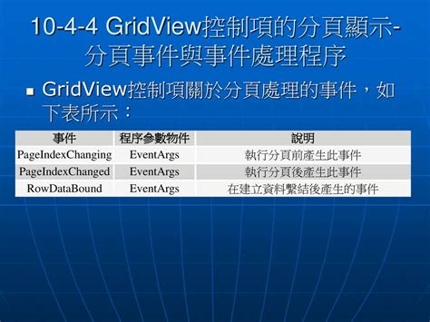 第10章 網頁資料庫顯示與維護控制項 10 1 資料來源控制項 10 2 repeater控制項 10 3 datalist控制項 ppt