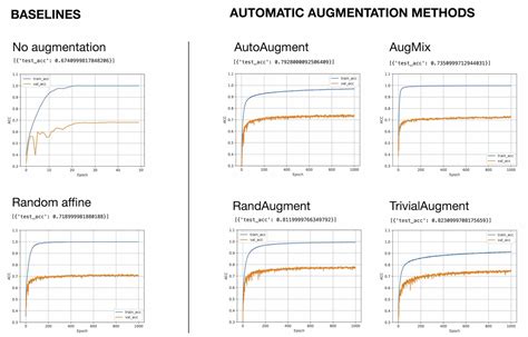 Github Rasbtcomparing Automatic Augmentation Blog Comparing Four Automatic Image