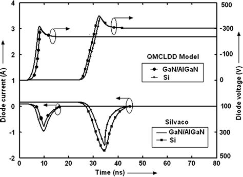 Simulated Reverse Recovery Current For Si And Gan Algan Based Pin