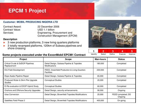 Epcm Contract Template Williamson