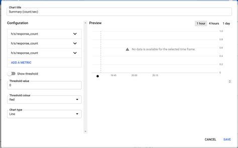 Gcp Dashboard Overview Lets Get Familiar With Its Ui And By