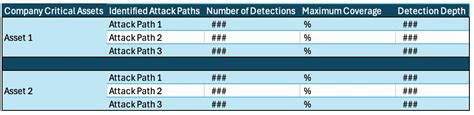 Detection Response By Tracing File Lineage With Kql Queries By Sergio Albea Detect Fyi