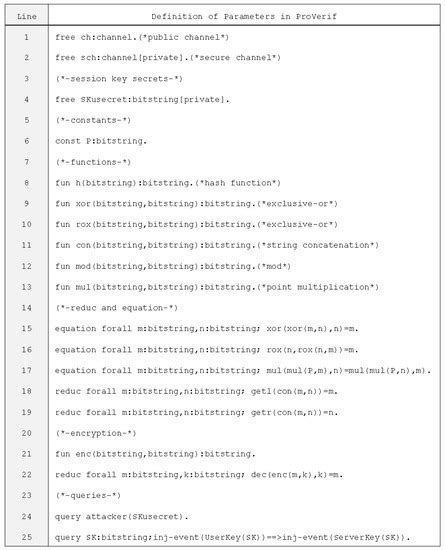 Applied Sciences Special Issue Research On Security And Privacy In Iot And Big Data