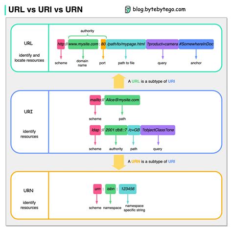 network api rest albertprofe wiki