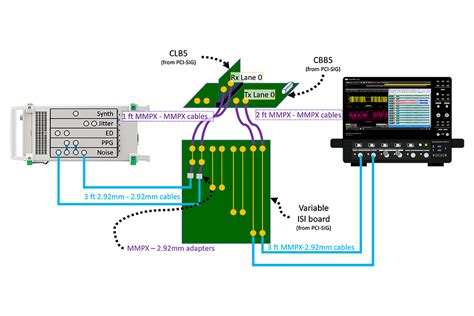 跨层 Pcie 测试 Teledyne Lecroy