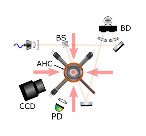 Quantum Atomic Interferometer For Precision Motion Sensing Hackaday