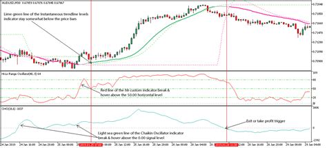 Forex Drawdown Strategy For Metatrader 5