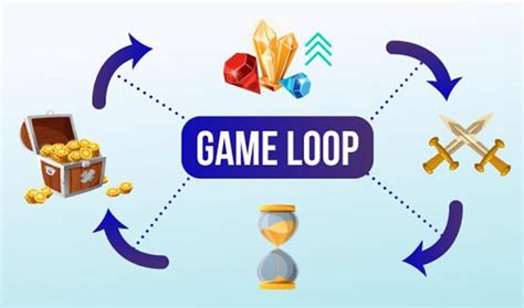 Khám Phá Game Loop Cấu Trúc Cách Hoạt động Và ứng Dụng