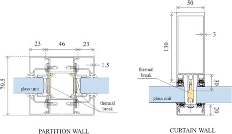 Thermal Response Of A Curtain Wall Framing System Under Fire Conditions