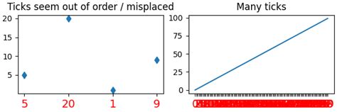 Frequently Asked Questions Matplotlib Documentation
