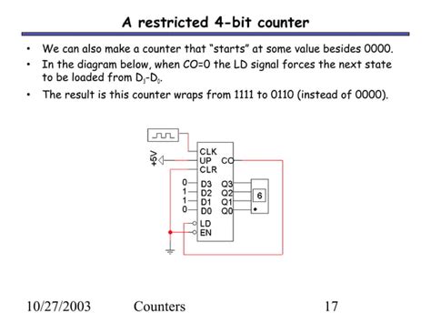 Computer System Architecture 16 Counters Ppt Consumer Electronics