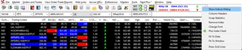 how to add nifty and sensex in nest trader samco