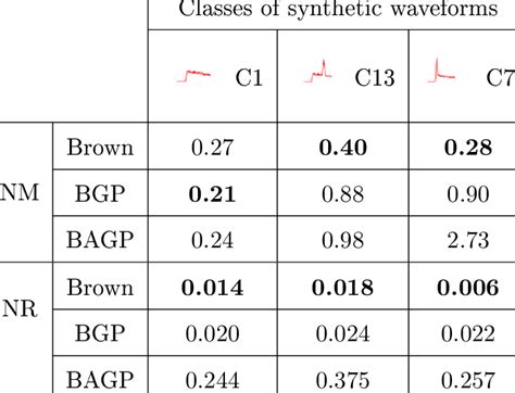 4 averaged execution times for the estimation algorithms in seconds