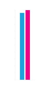 Cell Line Development ATUM
