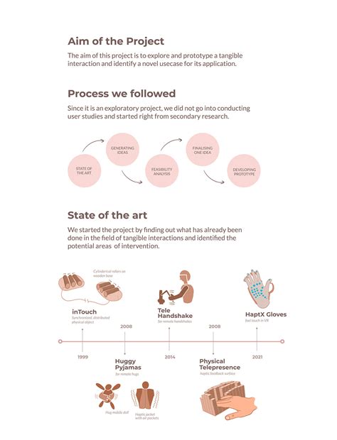 Remote Touch A Tangible Interaction Based Device On Behance