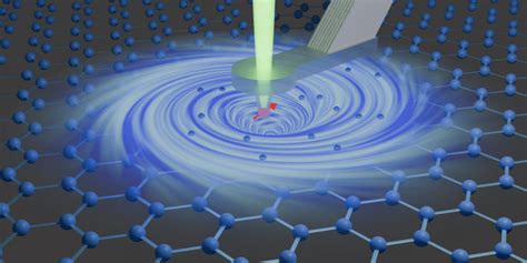 Researchers Detect Electron Vortices In Graphene At Room Temperature
