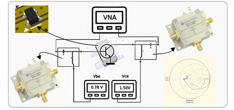 How To Use A Bias T To Power A Remote Lna A Laser Diode And To Measure The S Parameters Of A